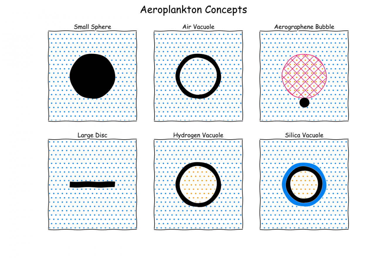 Giant Bags of Mostly Gas: Aeroplankton - Exocosm